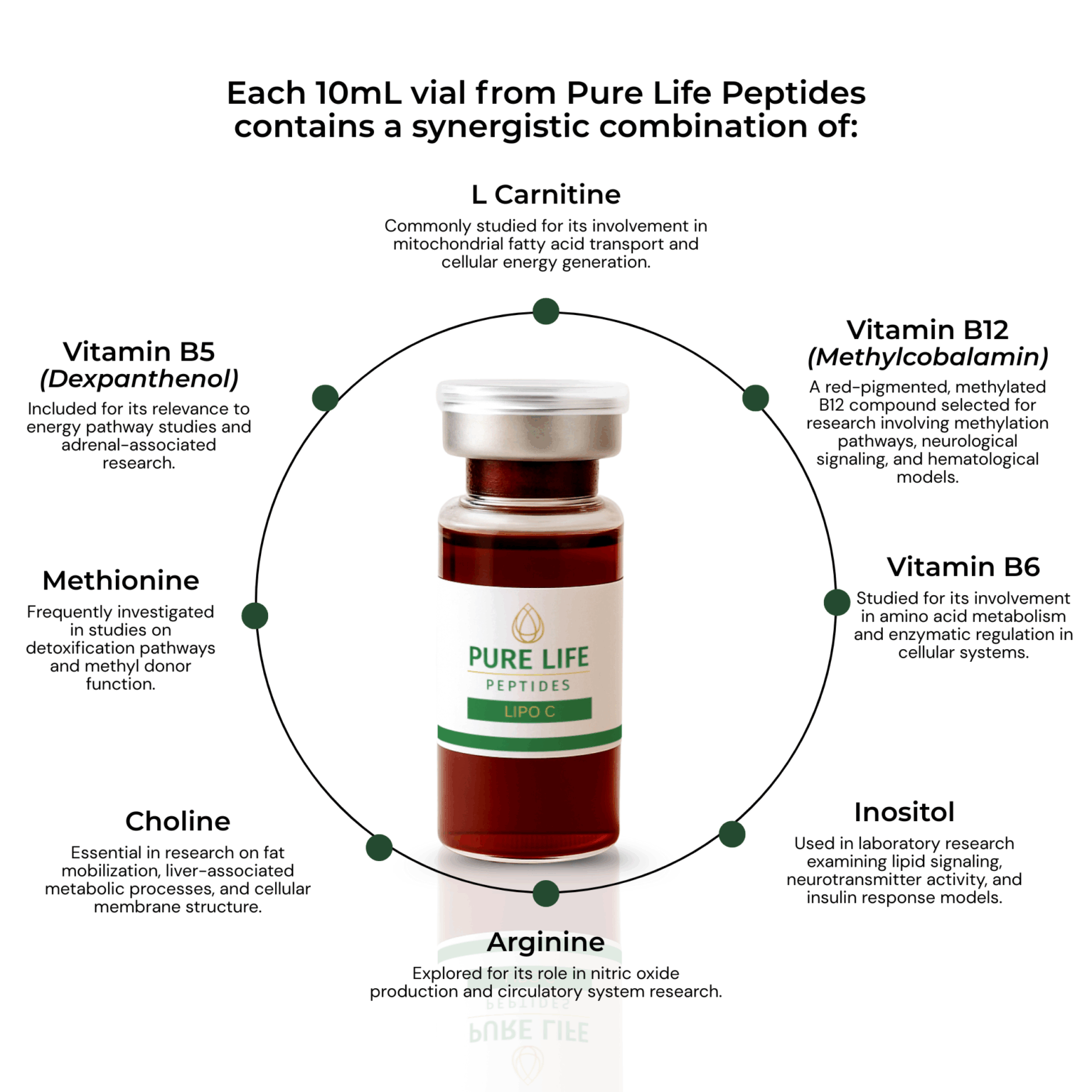 Lipo-C+ Red Series™ – 10mL | Pure Life Peptides